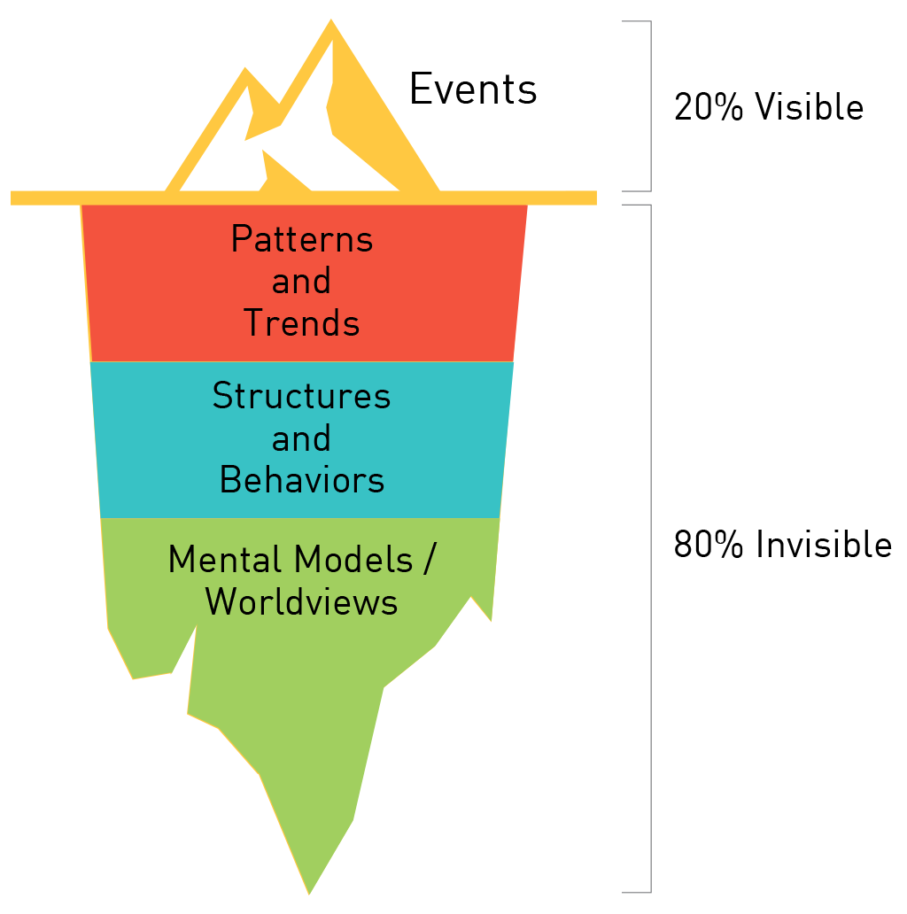 When Have Quick Fixes For Complex Issues Ever Worked? - Worldview ...
