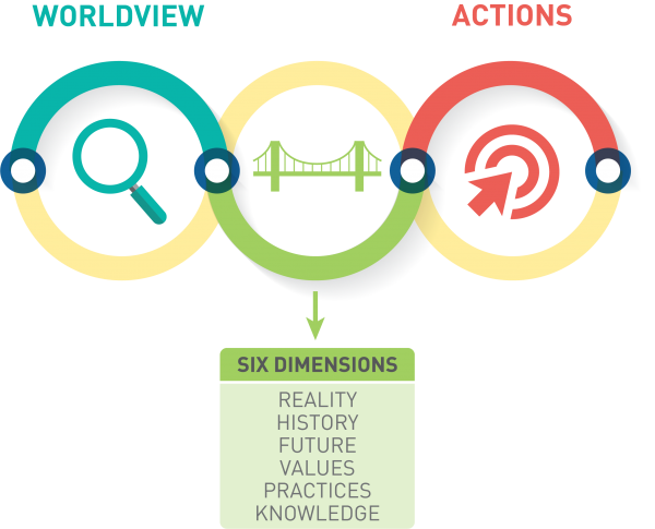 Six_Dimensions – Worldview Intelligence