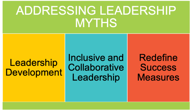 Addressing Leadership Myths – Worldview Intelligence